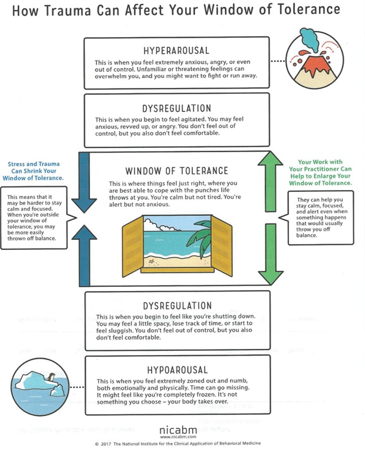 Mindfulness-Based Therapists in Branford - Center for NeuroPotential